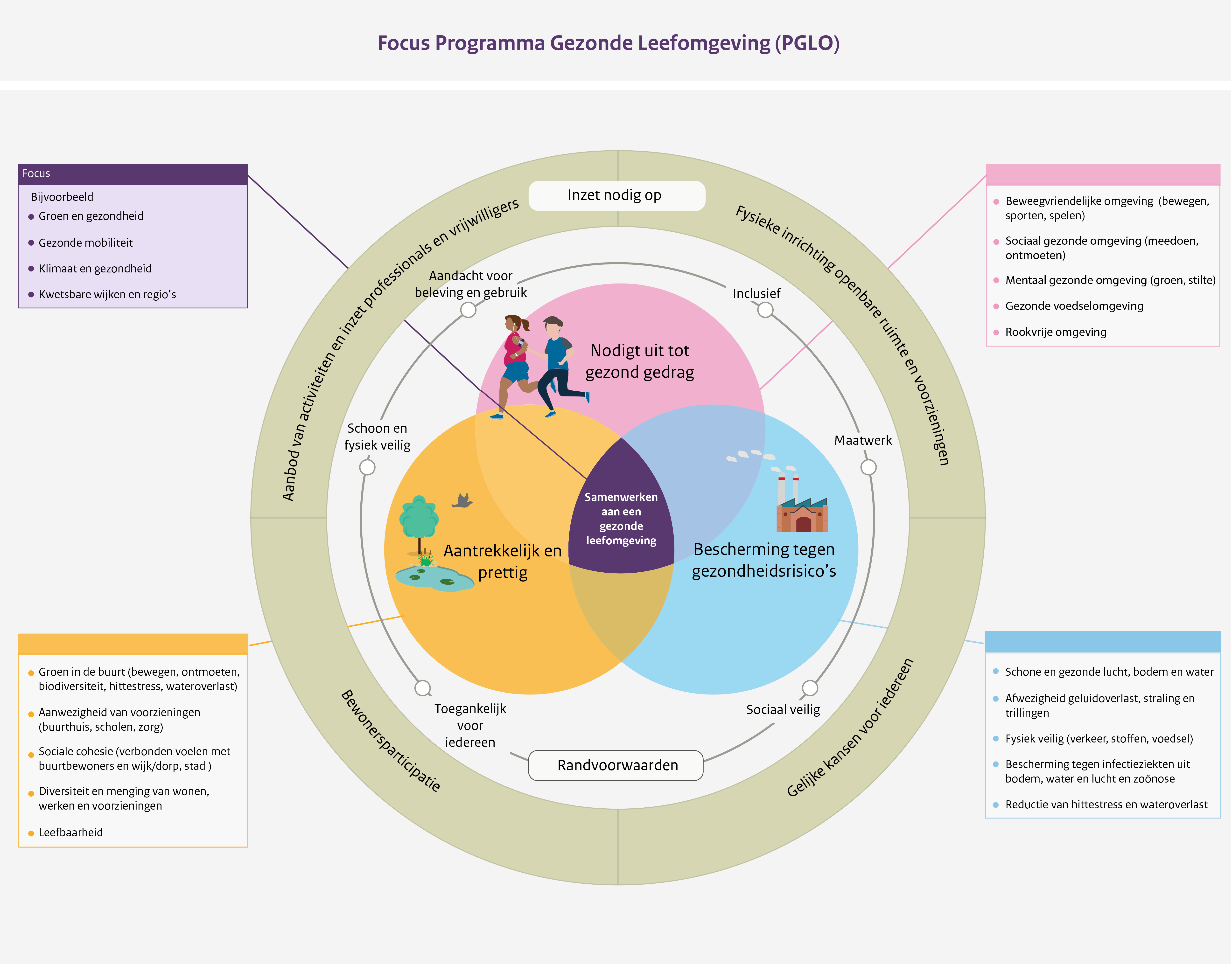 Webinar Indicatoren voor een Gezonde Leefomgeving | Gids Gezonde ...